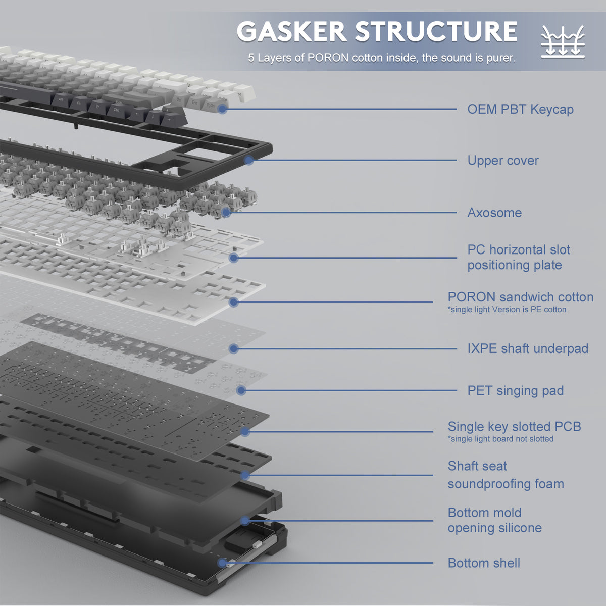 Wireless Mechanical Keyboard | RGB Backlit | Multi-Mode